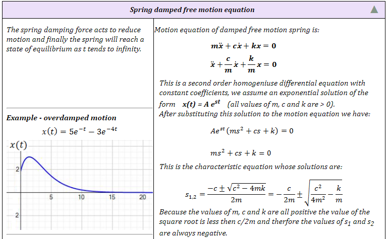 Spring Animations in OrgPad - OrgPad