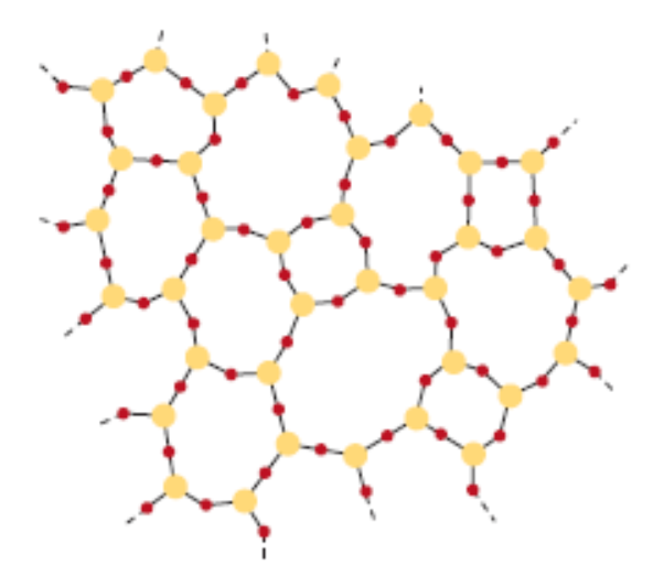 Látky a tělesa - OrgPad