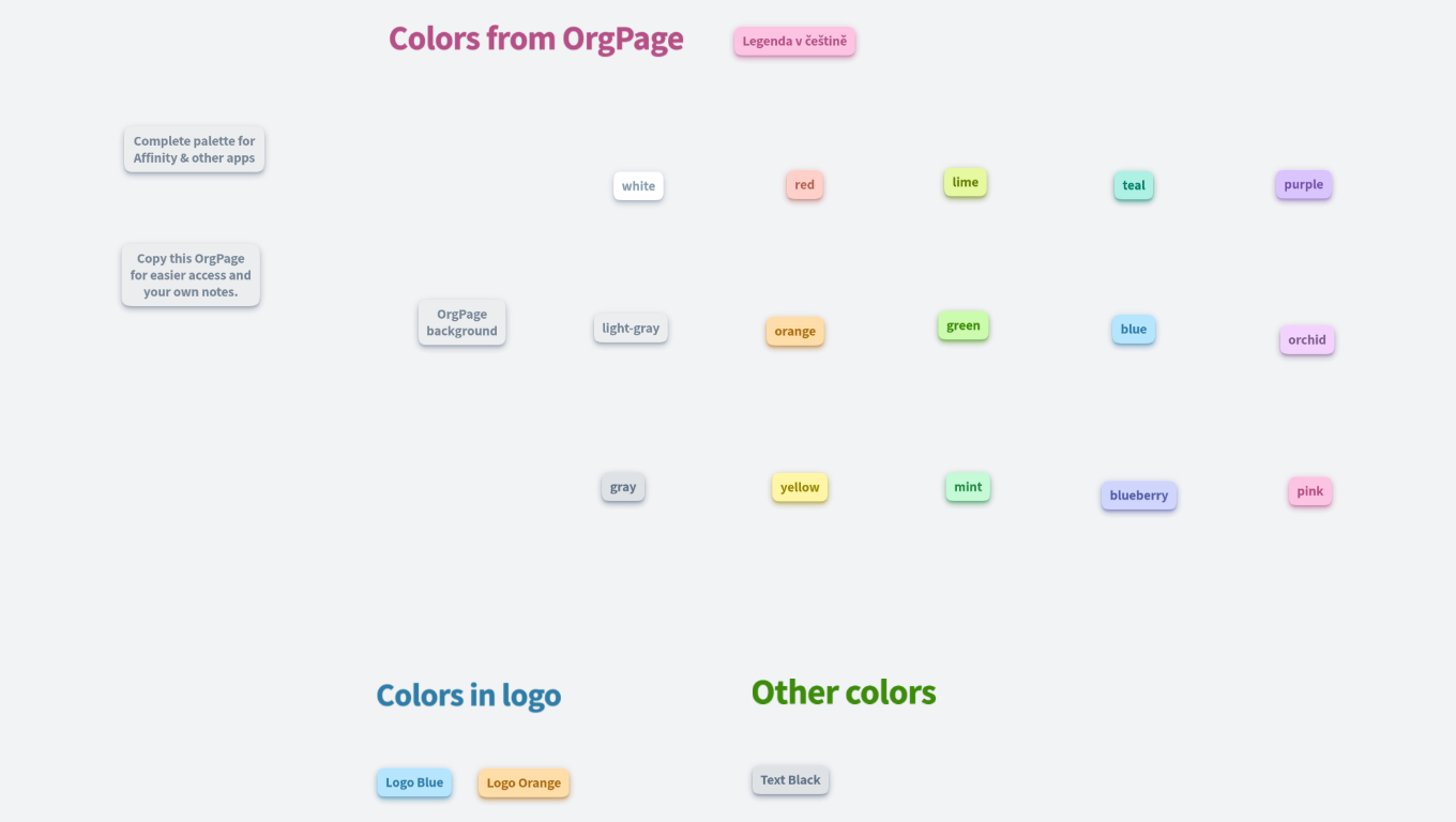 The Universal Digital Whiteboard - OrgPad