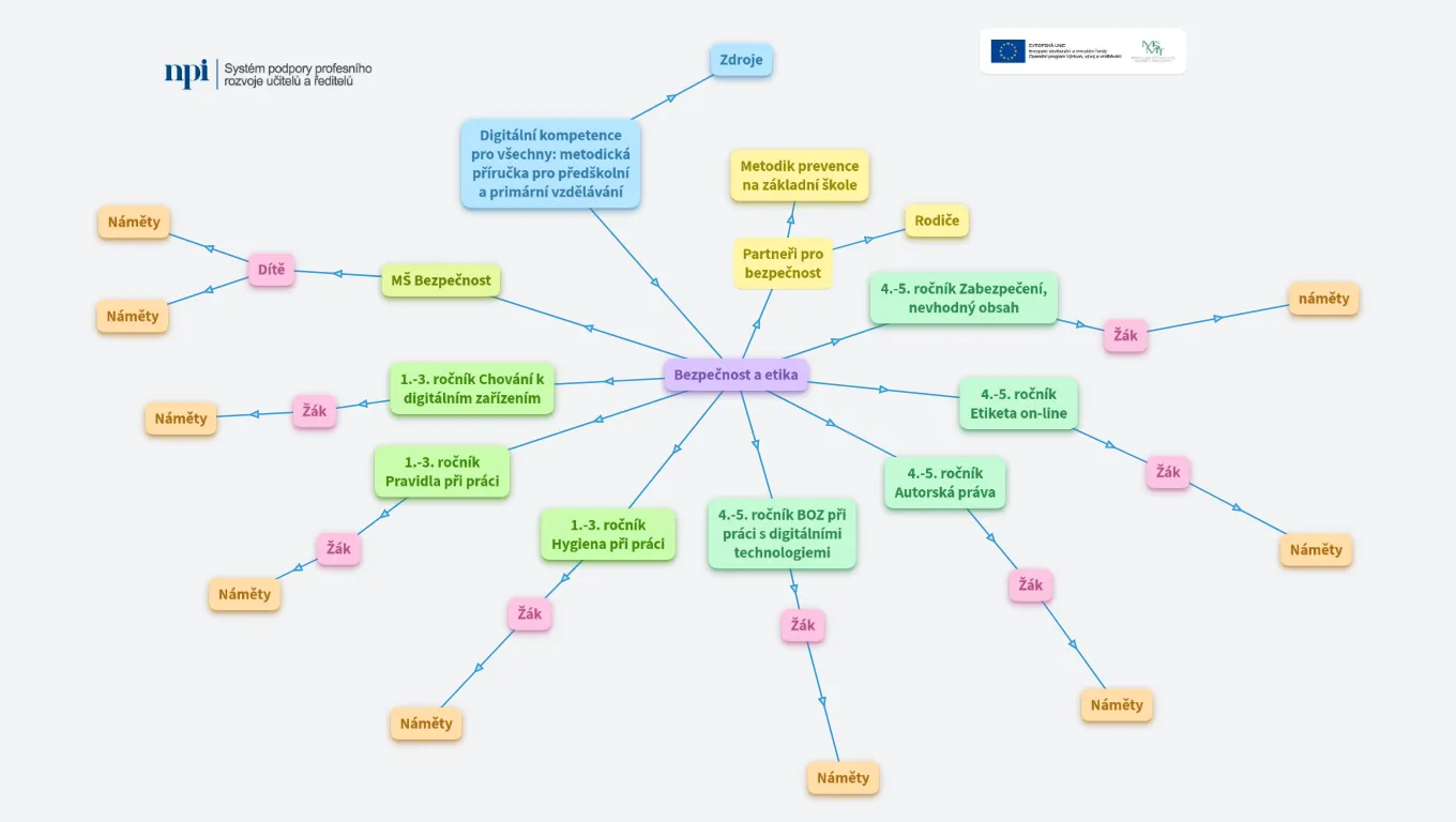 Digitální kompetence poněkud zeširoka (veřejná) - OrgPad